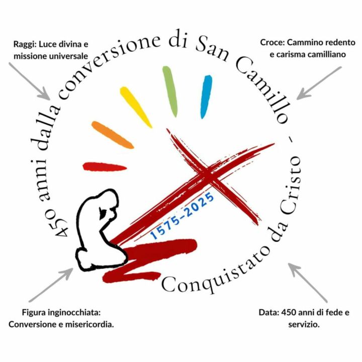 Le symbolisme du logo du Jubilé camillien : un cœur transformé par la ...